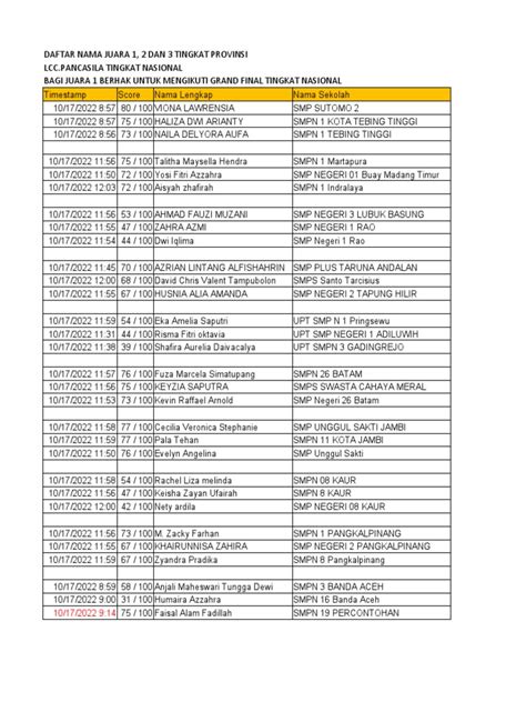 Pengumuman Juara 1 2 Dan 3 Tingkat Sd Mi Dan Smp Pdf