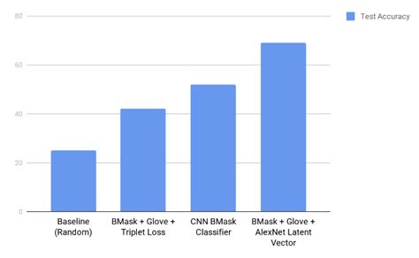 Final Project Update Visual Relationship Detection