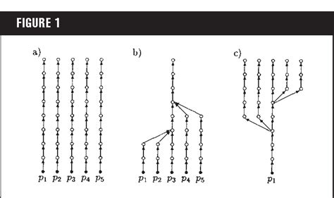 Figure 1 From Reversible Computation Is A Great Metaphor For The