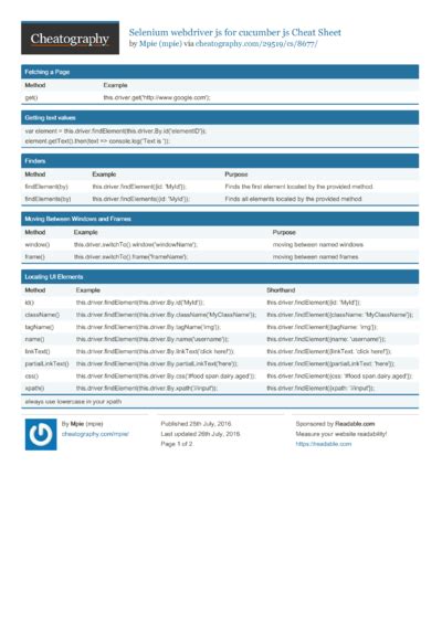 linux cheat sheet cheat sheet by idan shm download free from
