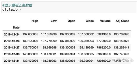 Python实战闷声敛财之股票分析 知乎