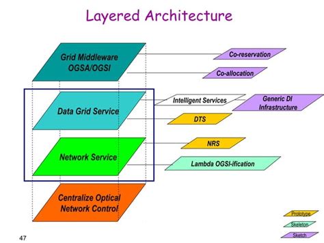 Lambda Data Grid An Agile Optical Platform For Grid Computing And Data Intensive Applications