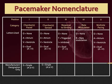 Temporary Pacing Cardio Guide