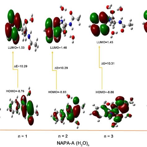 Representation Of Intermolecular And Intramolecular Hydrogen Bonding In Download Scientific