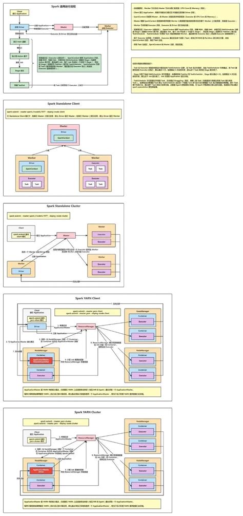 大数据超全面入门干货知识，看这一篇就够了！大数据入门 Csdn博客