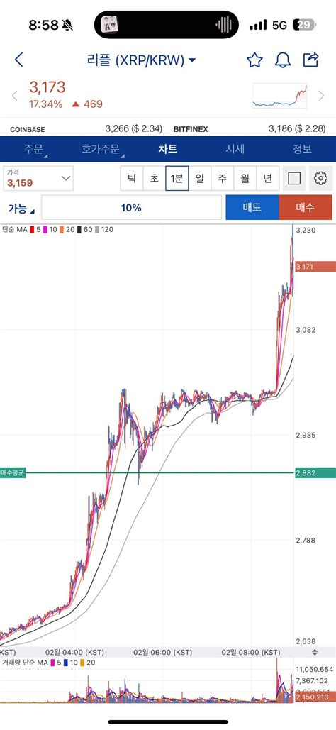 블라인드 암호화폐 아니 나 무서워 리플