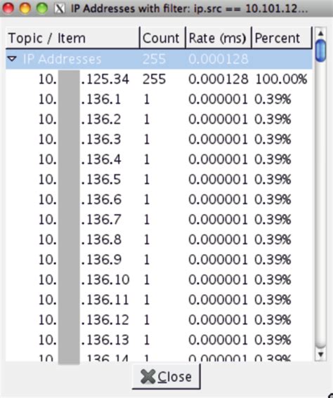 6 Summary Of ICMP Echo Request Generated By Host 10 X 125 34 Download Scientific Diagram
