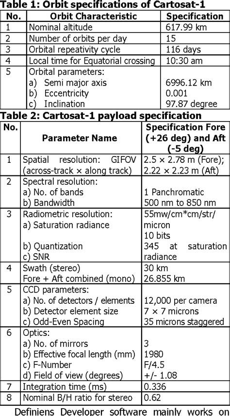Table 2 From An Object Based Building Extraction Method And