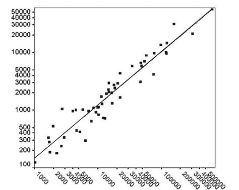 Regression Analysis Archaeology News Online Magazine