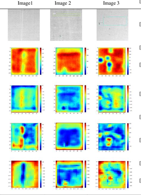 Visualization Of The Four Convolution Layers The First Row Is The