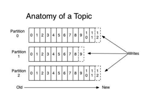 Flink的简单学习kafka三flink Kafka Csdn博客