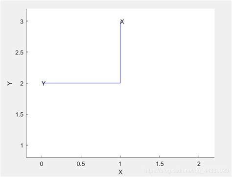 如何使用matlab进行二维和三维空间的位姿描述及坐标系的变换matlab中se2函数 Csdn博客