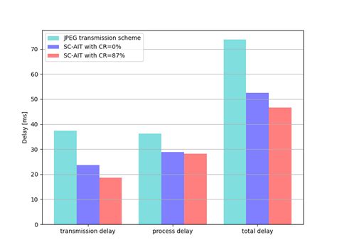 Experimental Results Of Complexity In Terms Of Runtime Download