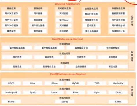 4 万字全面掌握数据库、数据仓库、数据集市、数据湖、数据中台数据集数据仓库和数据湖 Csdn博客