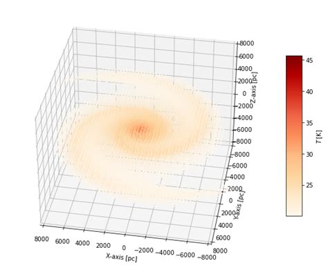 The Skirt Project Volumetric Data And D Plots