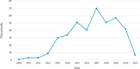 Figure 10 From Analysis Of Recent Trends In Malware Attacks On Analysis Of Recent Trends In