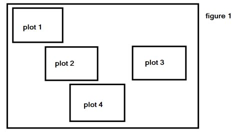 matlab plotting several plots in one figure at specific coordinates