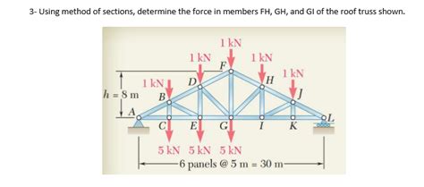 Solved 3 Using Method Of Sections Determine The Force In