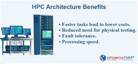 Hpc Architecture Explained Types Benefits Challenges