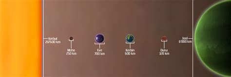 Kerbol System Kerbal Space Program Wiki