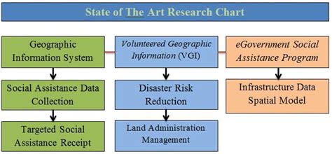 State Of The Art Research Chart Download Scientific Diagram