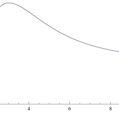 The Asymptotic Variance Of The Log Likelihood Difference Divided By N Download Scientific