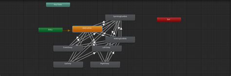How Do I Simplify Animators Runity