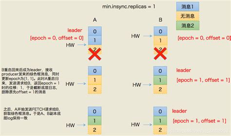 kafka 设计架构原理详细解析（超详细图解） kafka架构原理 csdn博客