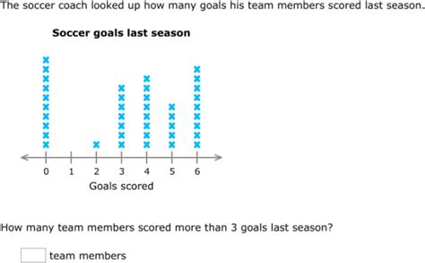 Ixl Interpret Line Plots Grade 4 Maths Practice