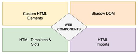 Html Basics — The 10 Concepts Html Hypertext Markup Language Is The