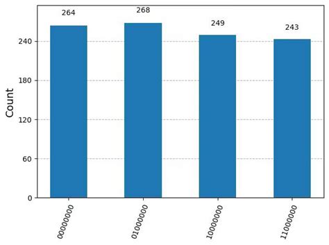 Shors Algorithm Ibm Quantum Documentation