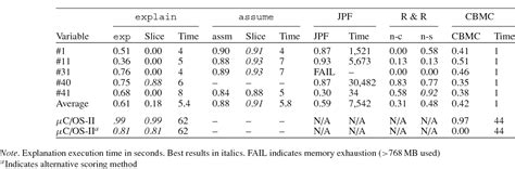 Table 1 From Special S Ection O N T Ools A Nd A Lgorithms F Or The C