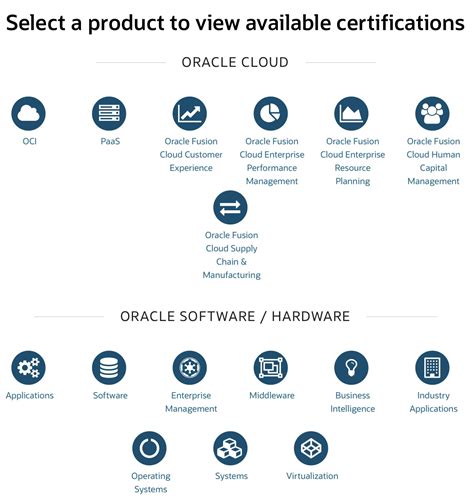 📑 Guia De Certificações Oracle 💸1 Gratuita [ Dica Do Mês] Allan Desperte O Potencial