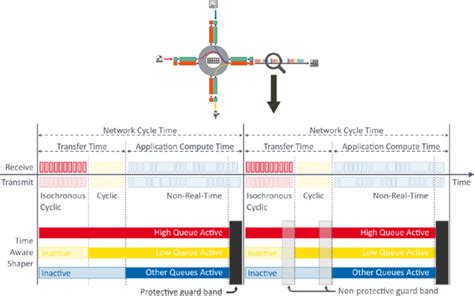 what is time sensitive networking tsn pi north america
