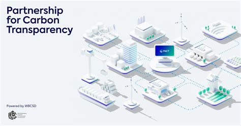 Pact Partnership For Carbon Transparency
