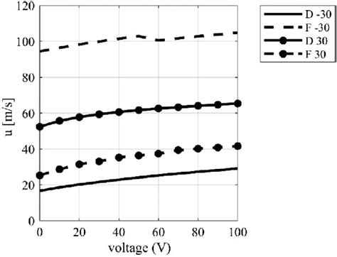 Piezoelectric Effect On The Flutter And Divergence Speeds Of The Swept