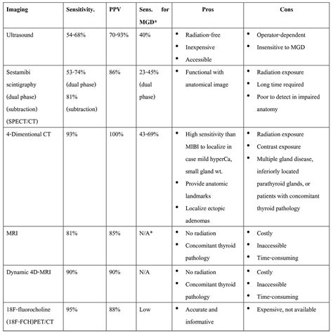 Sea Persistent Primary Hyperparathyroidism