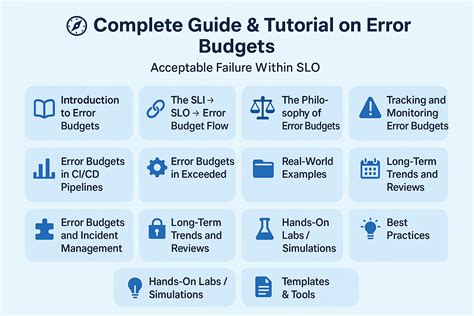 Error Budgets A Complete Guide Sre School