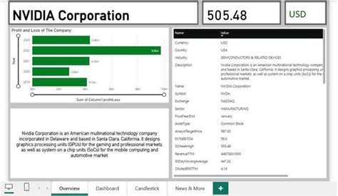 Kinjal Dutta On Linkedin Connections Datavisualization Powerbi Stockmarketanalysis