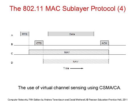 The Medium Access Control Sublayer Chapter 4 Computer