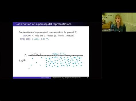 Free Video Representations Of P Adic Groups And Applications Jessica Fintzen From Institute
