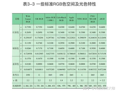 与设备无关的rgb颜色空间 知乎