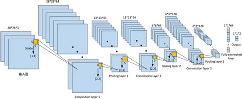 The Detailed Structure Of The Cnn Network Download Scientific Diagram