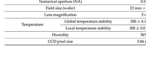 The Main Specifications Of The Experiment Download Scientific Diagram
