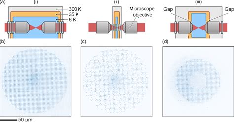 Figure 1 From Rearrangement Of Individual Atoms In A 2000 Site Optical