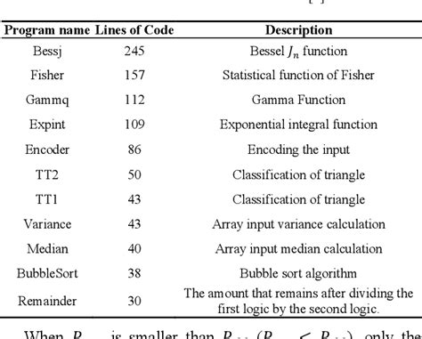 table i from automated test case generation for prime path coverage