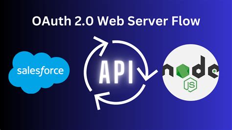 Salesforce Oauth 20 Web Server Flow In Nodejs