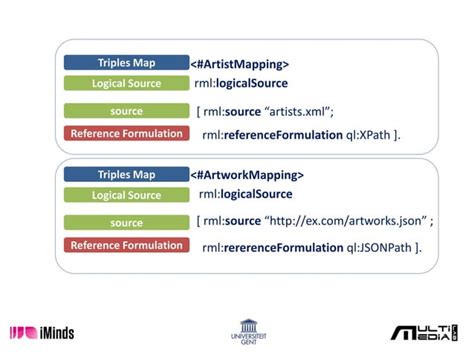 Mapping Hierarchical Sources Into Rdf Using The Rml Mapping Language