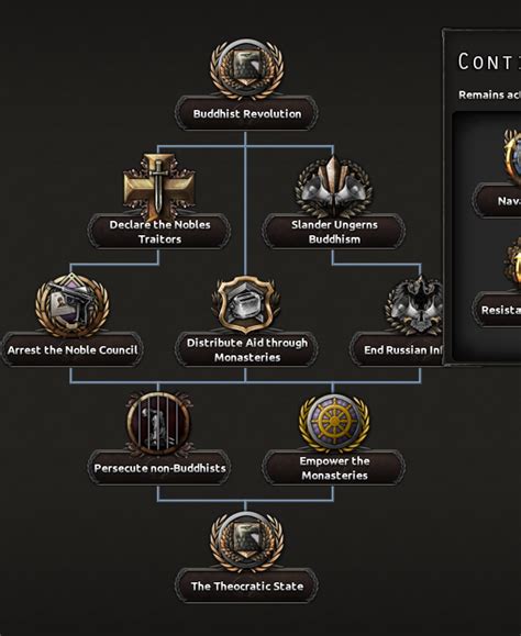 Mon Weird Focus Placement · Issue 6839 · Kaiserreich Kaiserreich 4