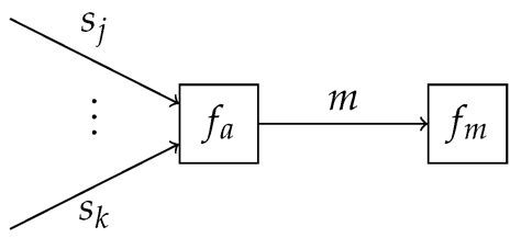 Automating Model Comparison In Factor Graphs